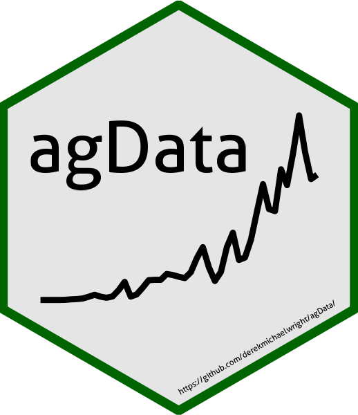 Agricultural Datasets • agData